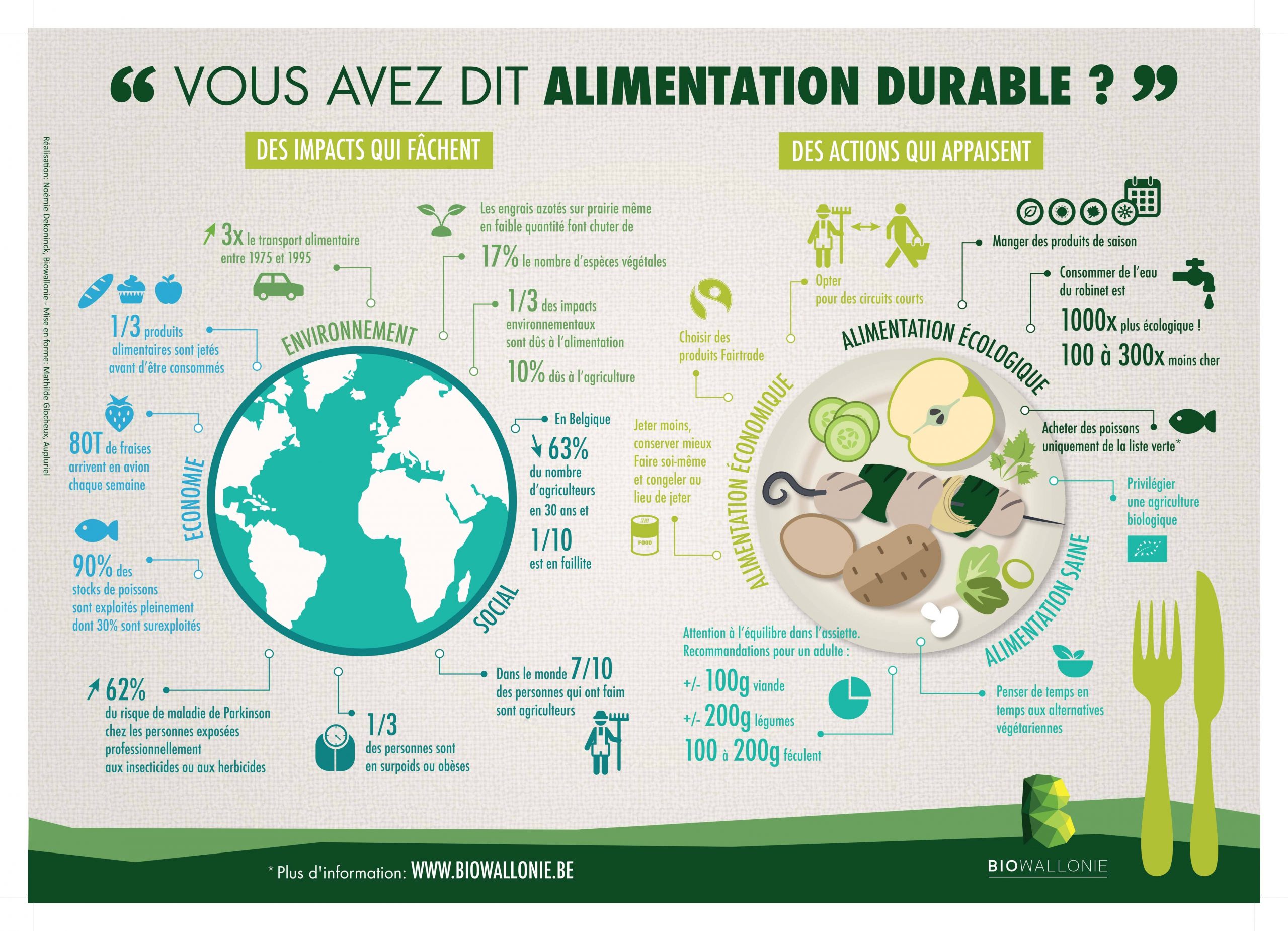 Vous avez dit Alimentation Durable - Les cantiniers by Biowallonie
